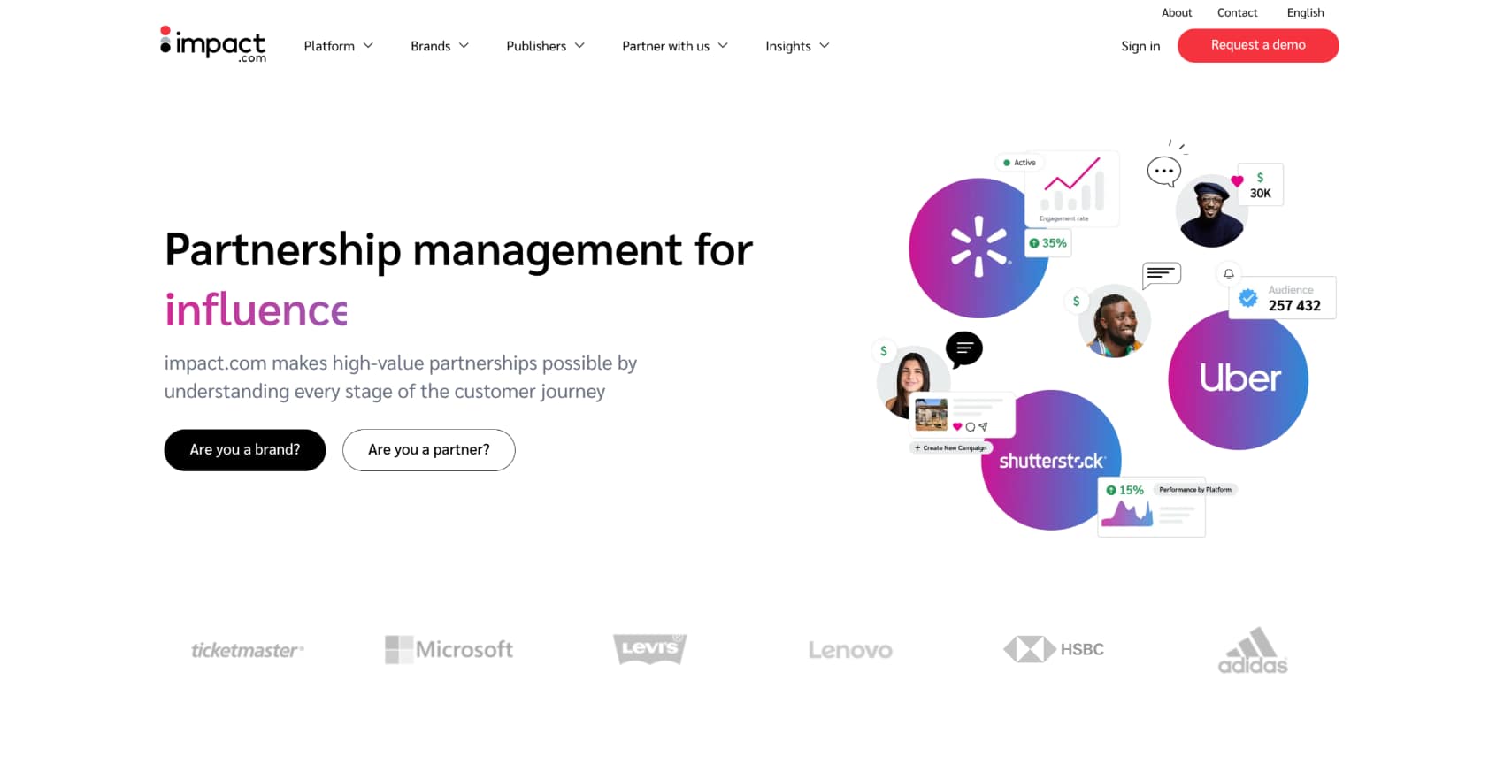 Impact.com Review: Pricing, Features & More - leadflowexperts.com