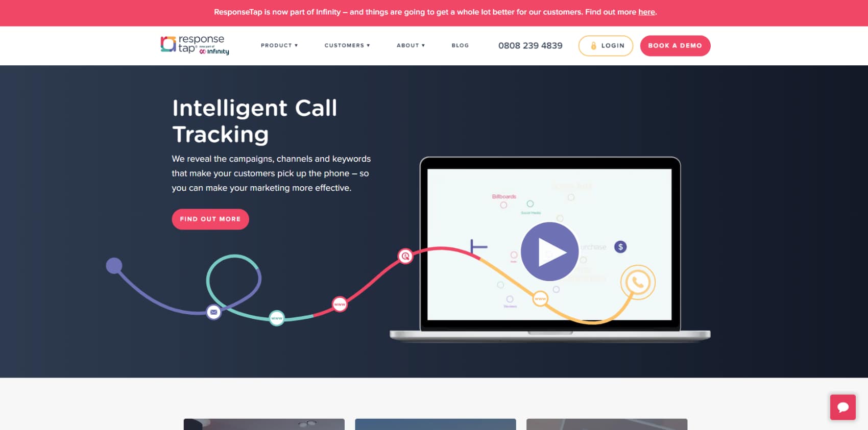 ResponseTap Review: Pricing, Features & More - leadflowexperts.com